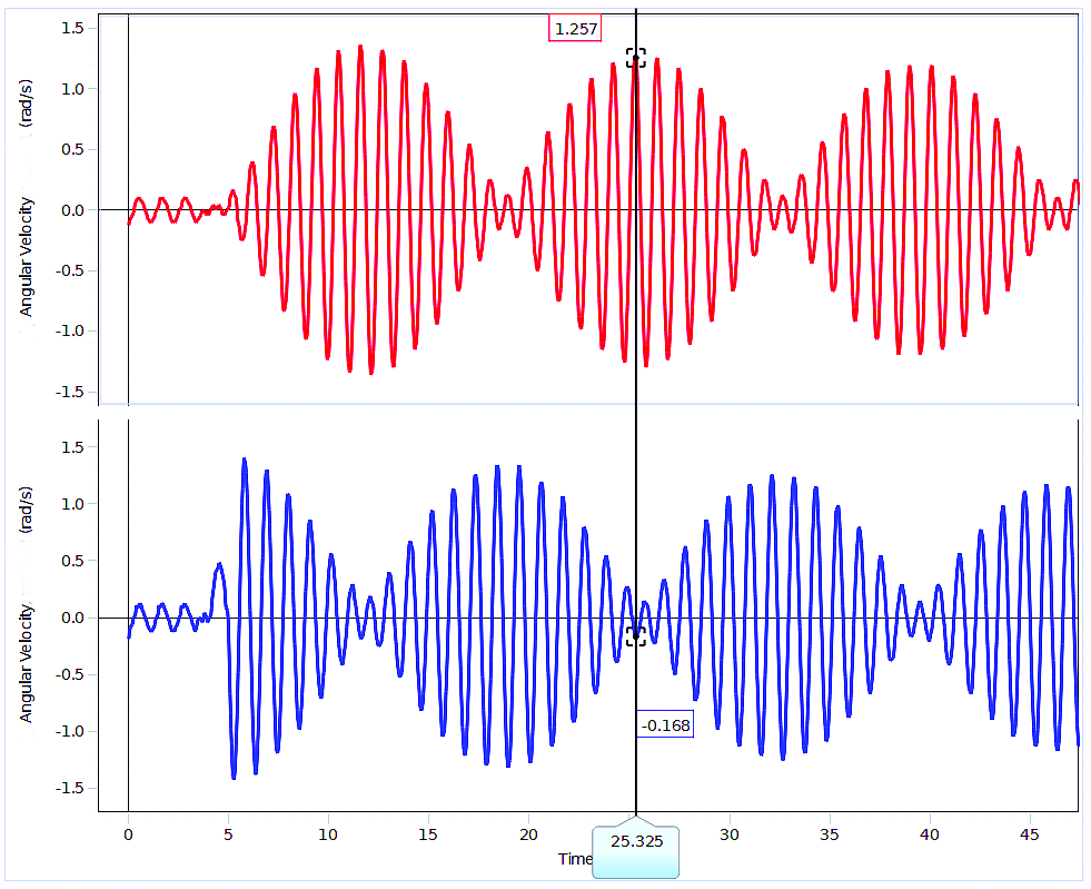 Coupled Pendulum | Sagitta